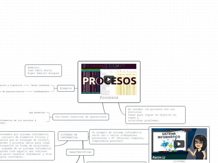 Procesos - Mind Map